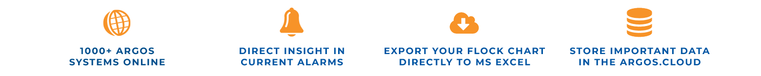 ARGOS.CLOUD | Stienen Bedrijfselektronica B.V.